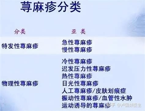 荨麻疹是什么原因引起的，怎么根治？从业40年皮肤科医生为你解答 知乎