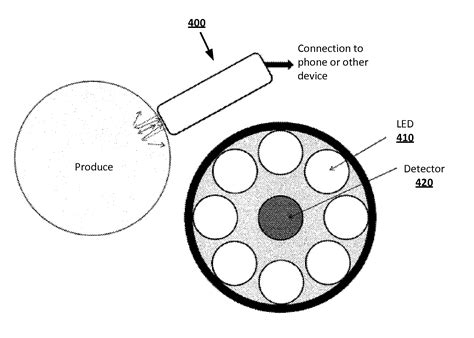 Portable Device And Method For Spectroscopic Analysis Eureka Patsnap