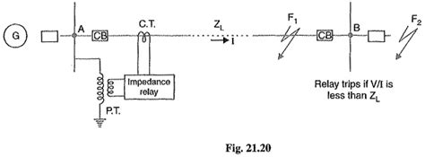 Schematic Diagram Of Impedance Relay Circuit Diagram