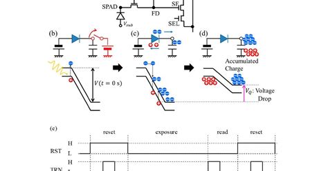 Image Sensors World Panasonic Paper On SPAD CMOS Sensor