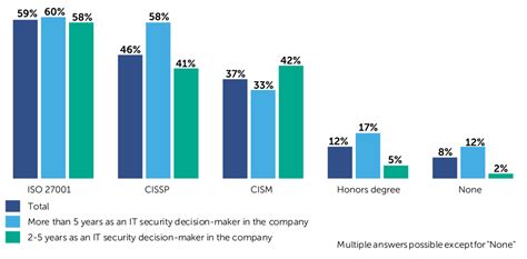 What It Takes To Be A Ciso Success And Leadership In Corporate It Security Kaspersky Official