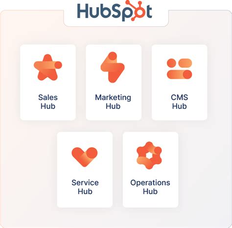 Hubspot Partner Zipline B2b Marketing