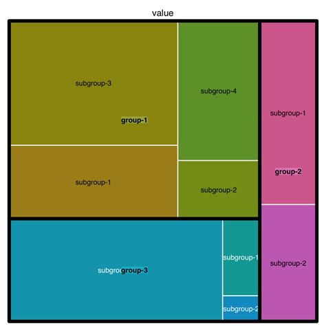 Python 矩形树图矩形树图 矩阵树图 树图，经典文章分享彼岸枫桥的博客 Csdn博客