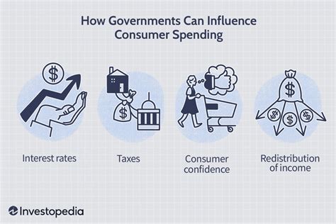 Factors That Drive Marginal Propensity To Consume
