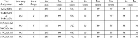 Joint Tests Connection Geometries Download Scientific Diagram