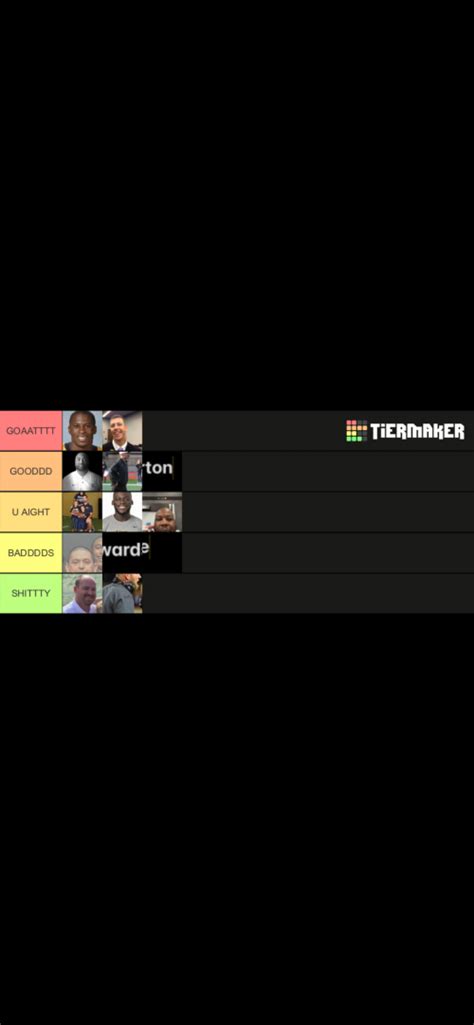Create A Tc Fb Tier List Tiermaker