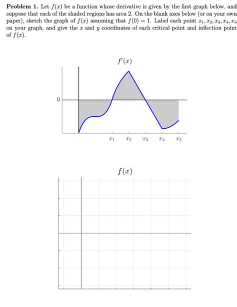 Solved Problem Let F X Be A Function Whose Derivative Is Chegg