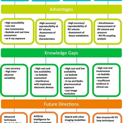 Etiologies Of Right Ventricular Failure Download Scientific Diagram