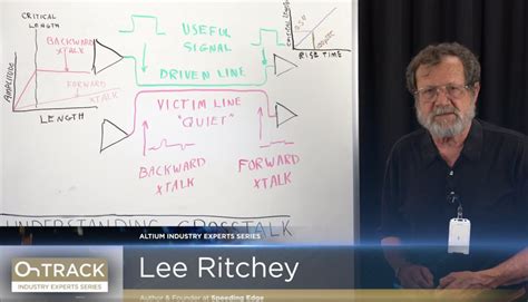 Prashanth Kumar G N Posted On Linkedin