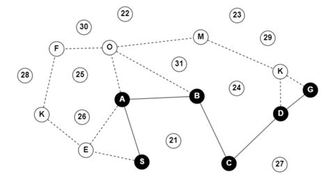 robot path planning and application in manufacturing logistics