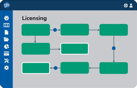 Government Licensing Software Govbuilt