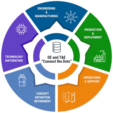 Mitre Dteanda Dow Research And Engineering Ouswrande