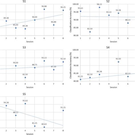 Trend Analysis Of Forearm Pronation Supination Task Download Scientific Diagram