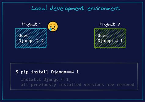 Virtual Machine Python At Laura Strong Blog