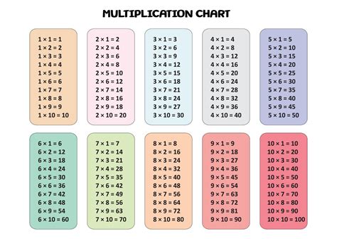 Table De Multiplication Graphique Vectoriel 16401228 Art Vectoriel Chez