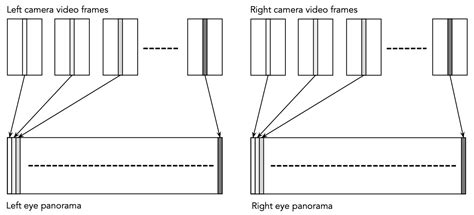 Capturing High Resolution Stereoscopic Panorama Images With A Single Camera