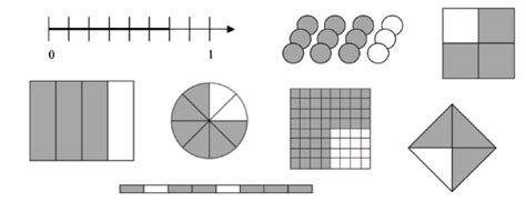 Models Of Fractions The Lesson Study Group