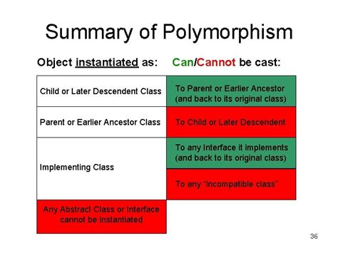 INHERITANCE AND POLYMORPHISM Inheritance Definition Inheritance A