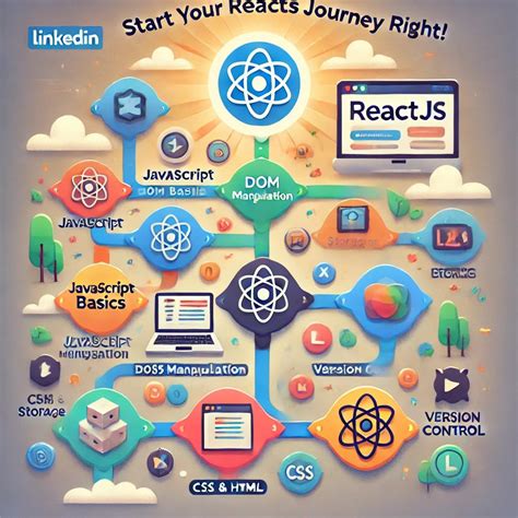 📌 what you should learn before starting reactjs and mistakes to avoid