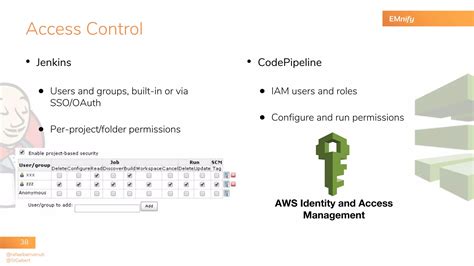 Jenkins Vs Aws Codepipeline Pdf