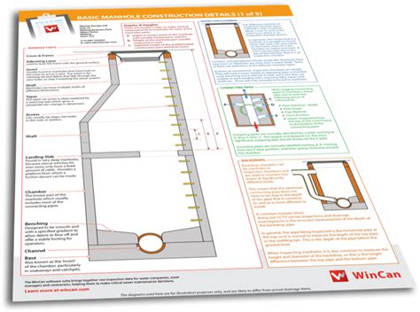 Wincans Manhole Construction Details Poster