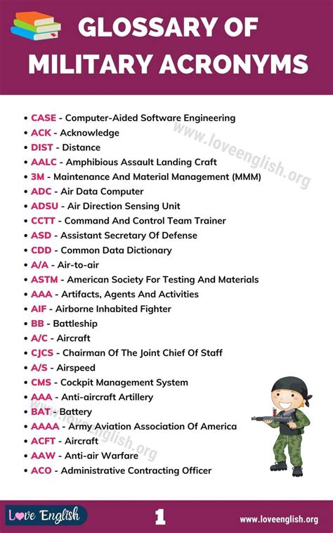 Military Code Words