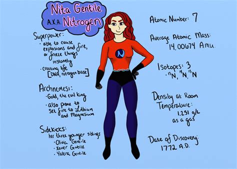 Nita Gentile Nitrogen Superhero By Widfl On Deviantart