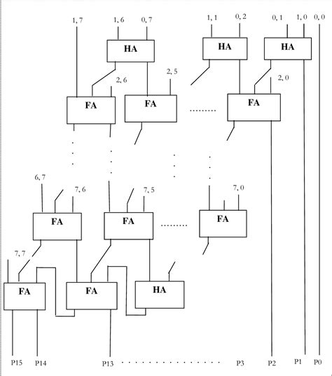 Figure 52 From Transmission Gate Based Dual Rail Logic For Differential Power Analysis