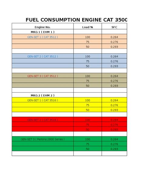 Fuel Consumption Data Of Caterpillar 3500 Series Engines Pdf