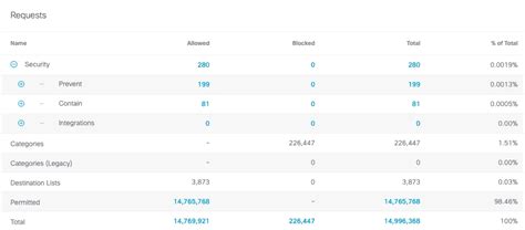 Black Hat Asia 2025 Cisco Unveils New Dns Tunneling Analysis Techniques