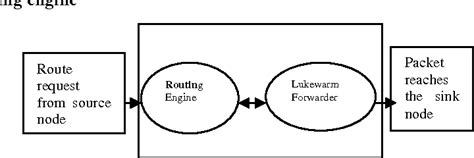 Figure 1 From Design Of An Efficient Random Walk Routing Protocol For