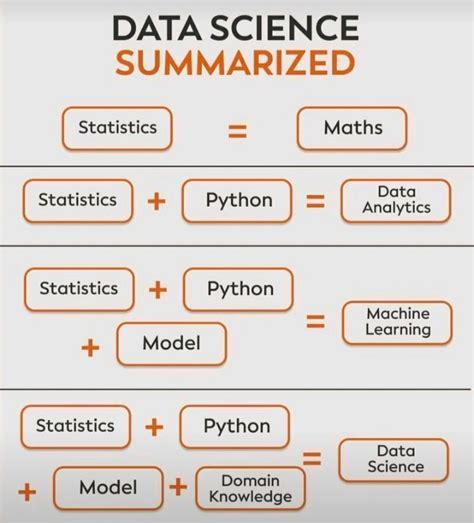 My Current Learning Machine Learning What About You 🤔 Sehrish Bano