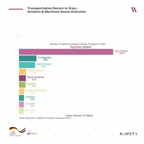 mohammed j posted on linkedin