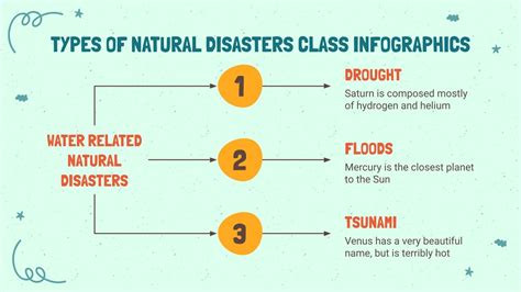 Types Of Natural Disasters Explained Zmrm