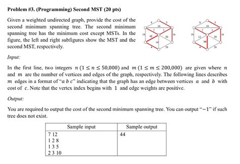 Problem 3· Programming Second Mst 20 Pts Given A