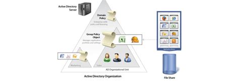 Active Directory Hacking Lab Forensicxs