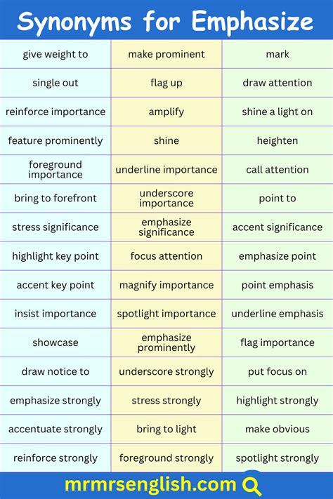 100 Synonyms For Emphasize In English With Their Pictures Mr Mrs English