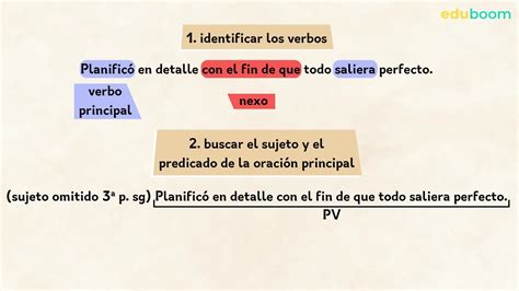 Oraciones Subordinadas Adverbiales Final Lengua Castellana Y