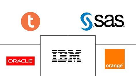 Data Mining Market Size And Share Analysis Industry Research Report