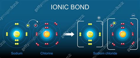 Ionic Bond Structure Formation Of Nacl 이미지 2195519699 일러스트 무료 일러스트 게티이미지뱅크