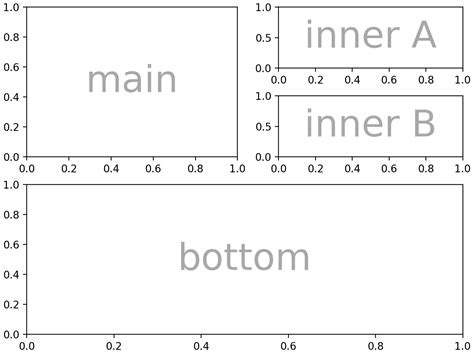 Complex And Semantic Figure Composition — Matplotlib 352 Documentation