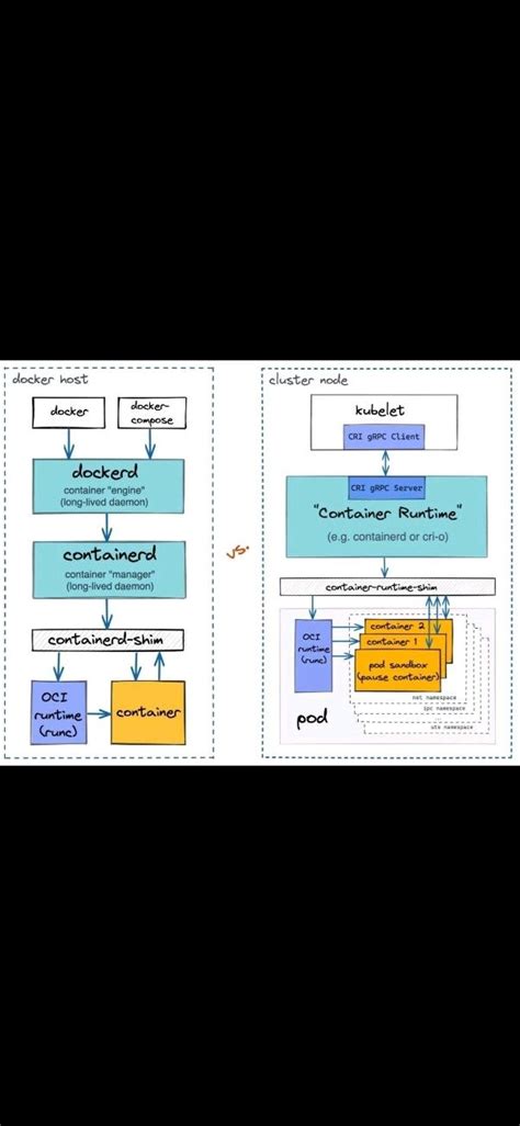 Amar P On Linkedin Docker Kubernetes Awscloud Aws