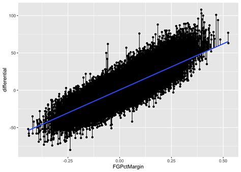 11 Residuals Sports Data Analysis And Visualization