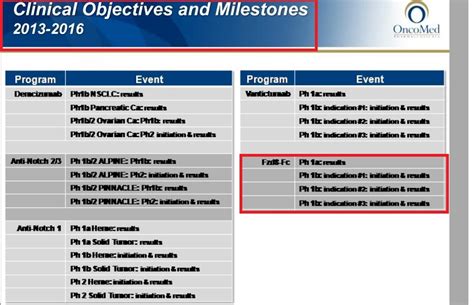 Ipafricept Omp 54f28 Mereo Biopharma