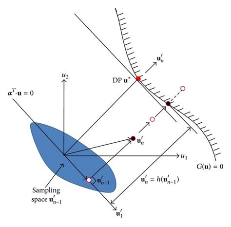 Sampling In The Orthogonal Plane Download Scientific Diagram