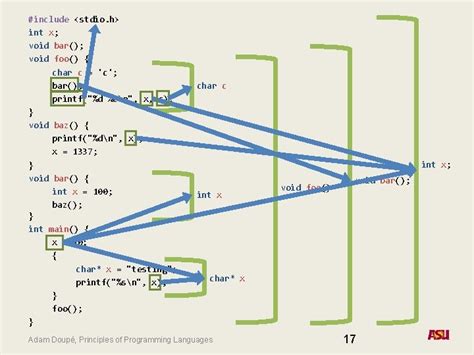semantics cse 340 principles of programming languages fall