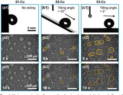 Figure 2 From Fabrication Of Metallic Superhydrophobic Surfaces With Tunable Condensate Self
