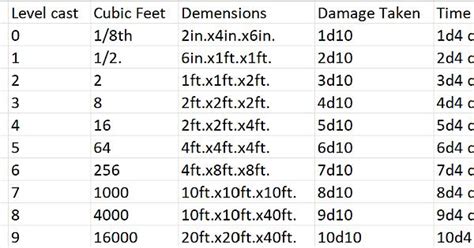 Itembox Chart Album On Imgur