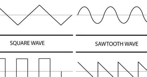 Electrosurgical Unit Block Diagram Theory Ppt And Proposed Esu Design
