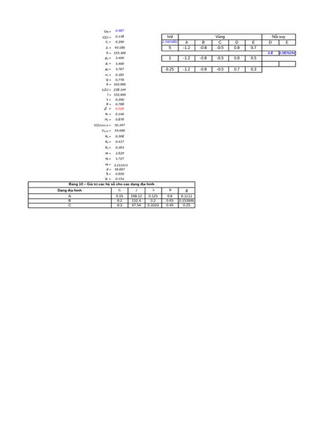 Tinh Gio 2737 2023 Pdf